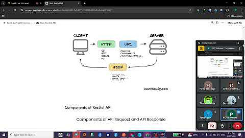 Spring boot Restful API - YouTube