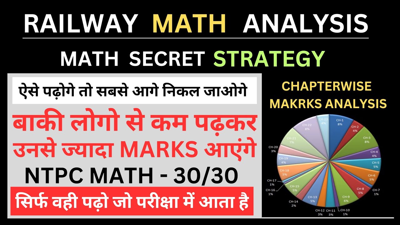 RAILWAY MATH CHAPTERWISE MARKS ANALYSIS , IMPORTANT MATH CHAPTERS AND ...