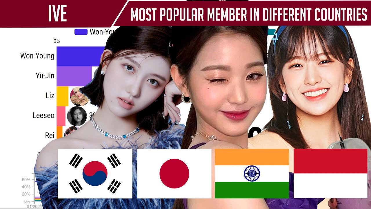 IVE - Most Popularity Member Ranking in Different Countries with ...