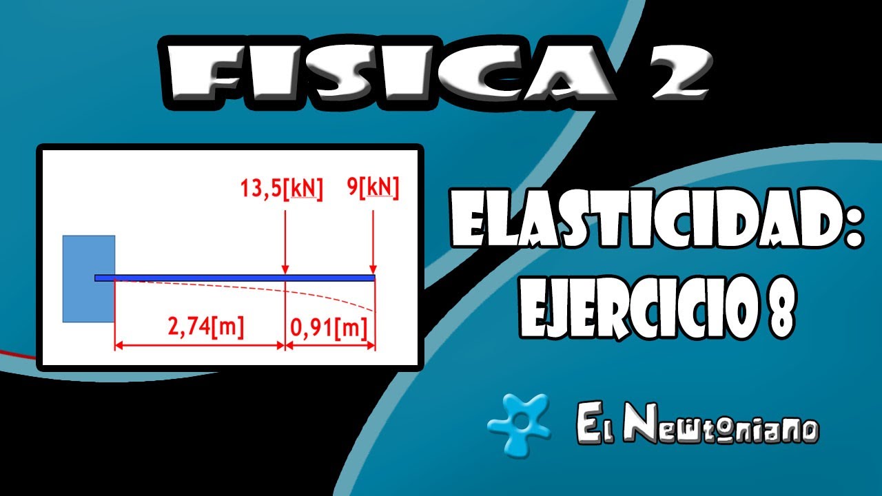8. Elasticidad - ¿Cual Es La Flecha Máxima Sobre Una Viga Que Esta En ...