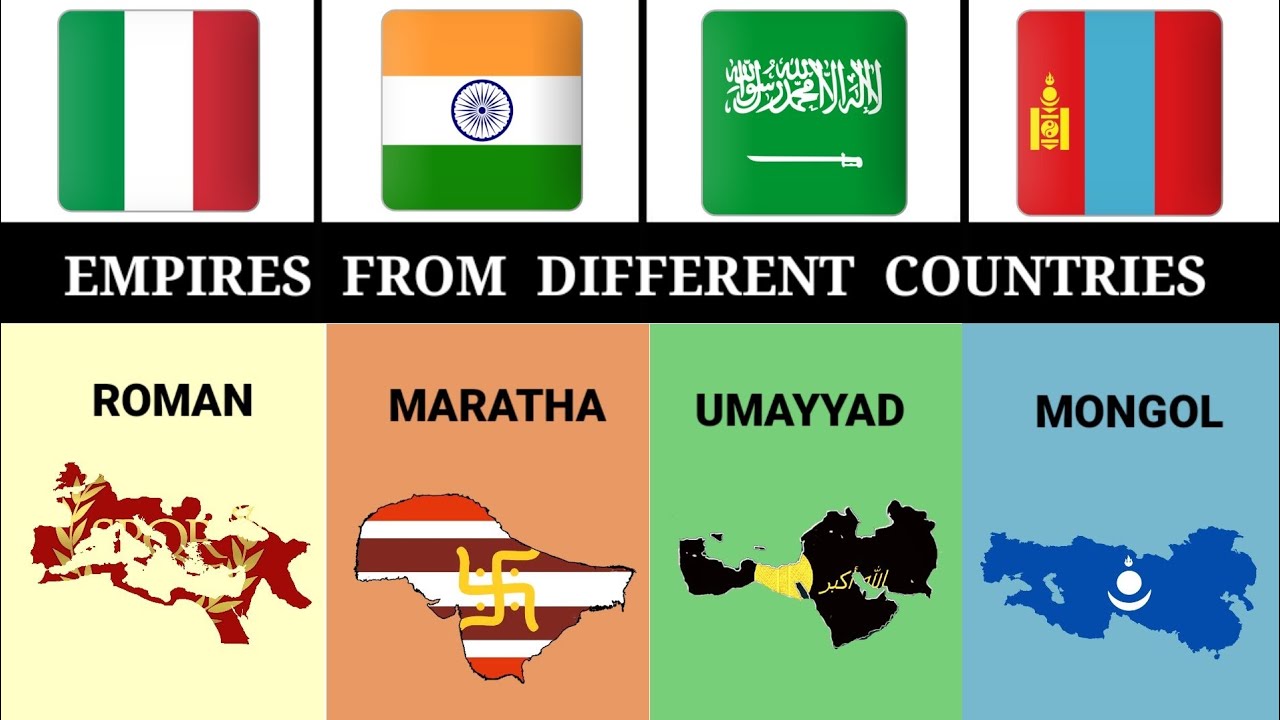 Empires From Different Countries // Roman // maratha - YouTube