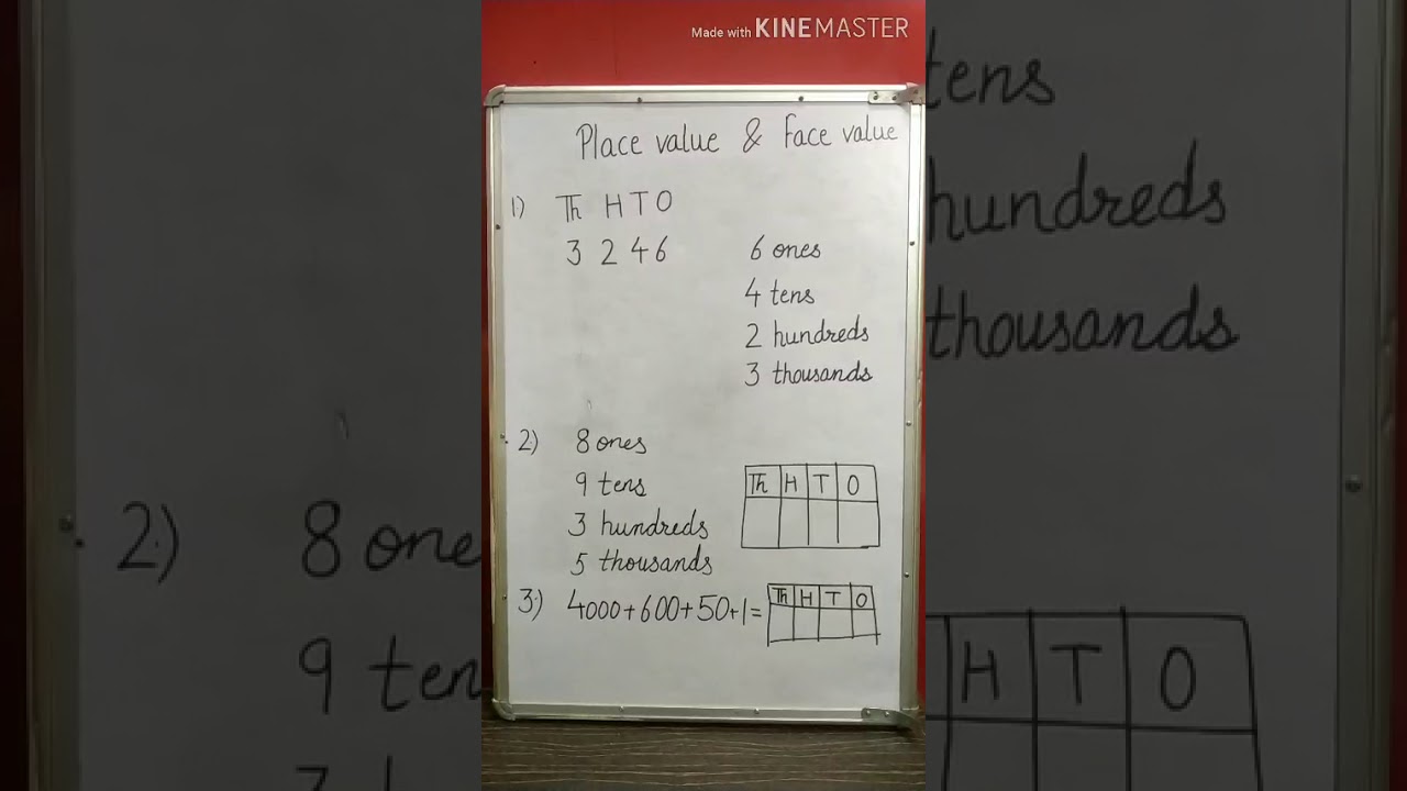 Place value and Face value - YouTube