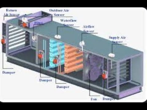 HOW AIR HANDLING UNITS WORK (AHU) WORKING PRINCIABLE HVAC NENTILATION ...