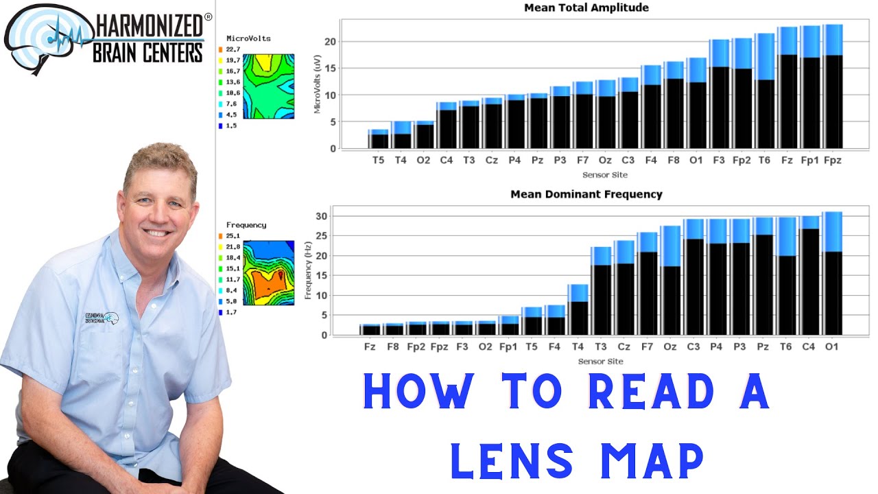 How to read a LENS Map - YouTube