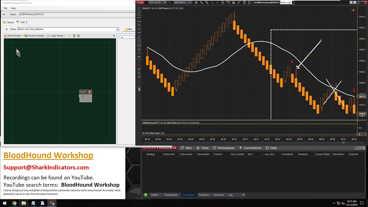 BloodHound Workshop - Regression Channel Pullback Signal with Channel ...
