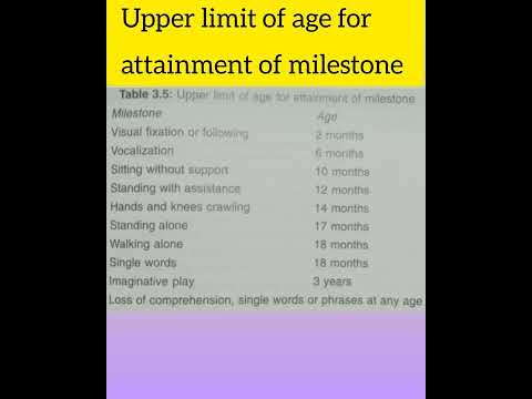 Upper limit of age for attainment of milestone | Development | Op ghai ...