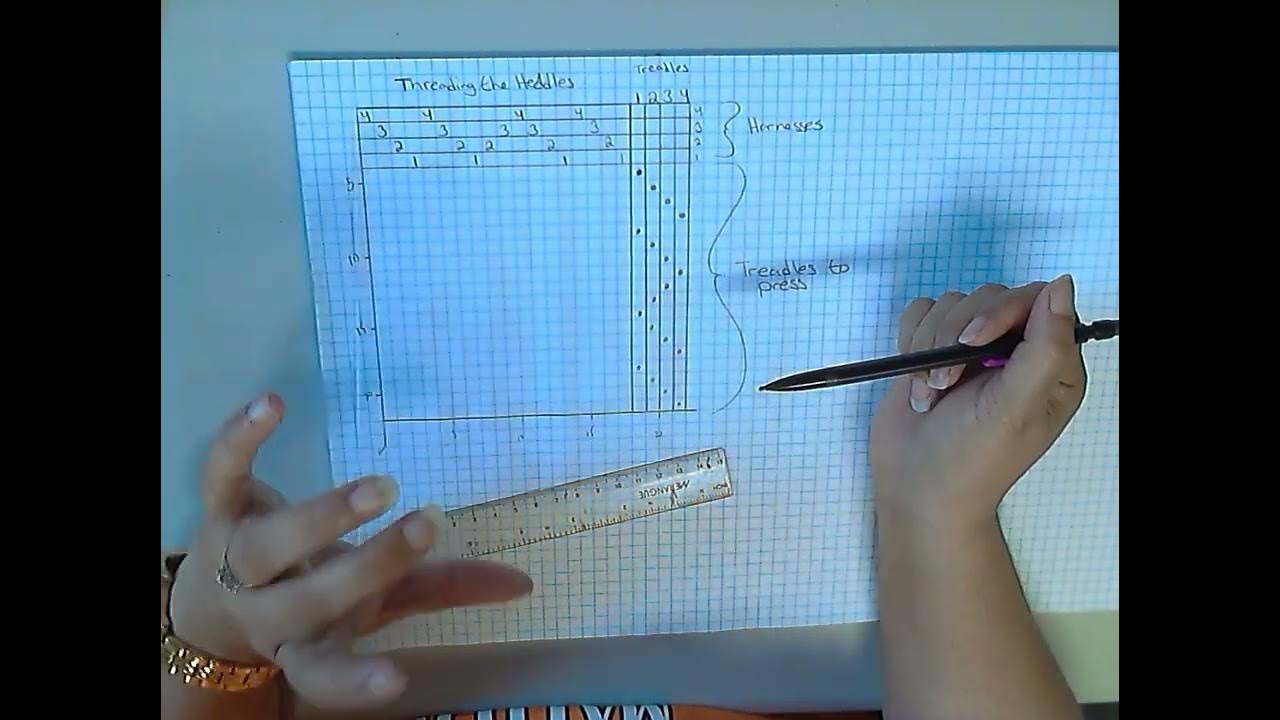 Understanding Weaving Drafts - YouTube