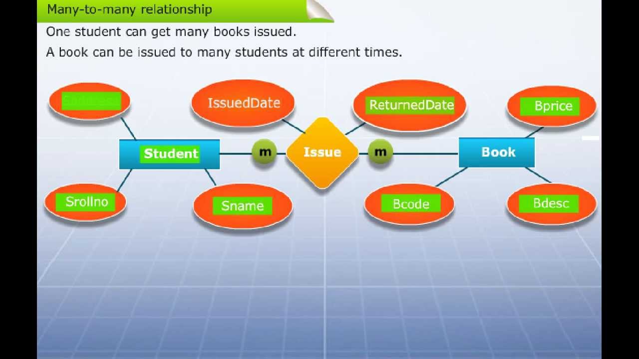 Mapping ER diagram to Table - YouTube