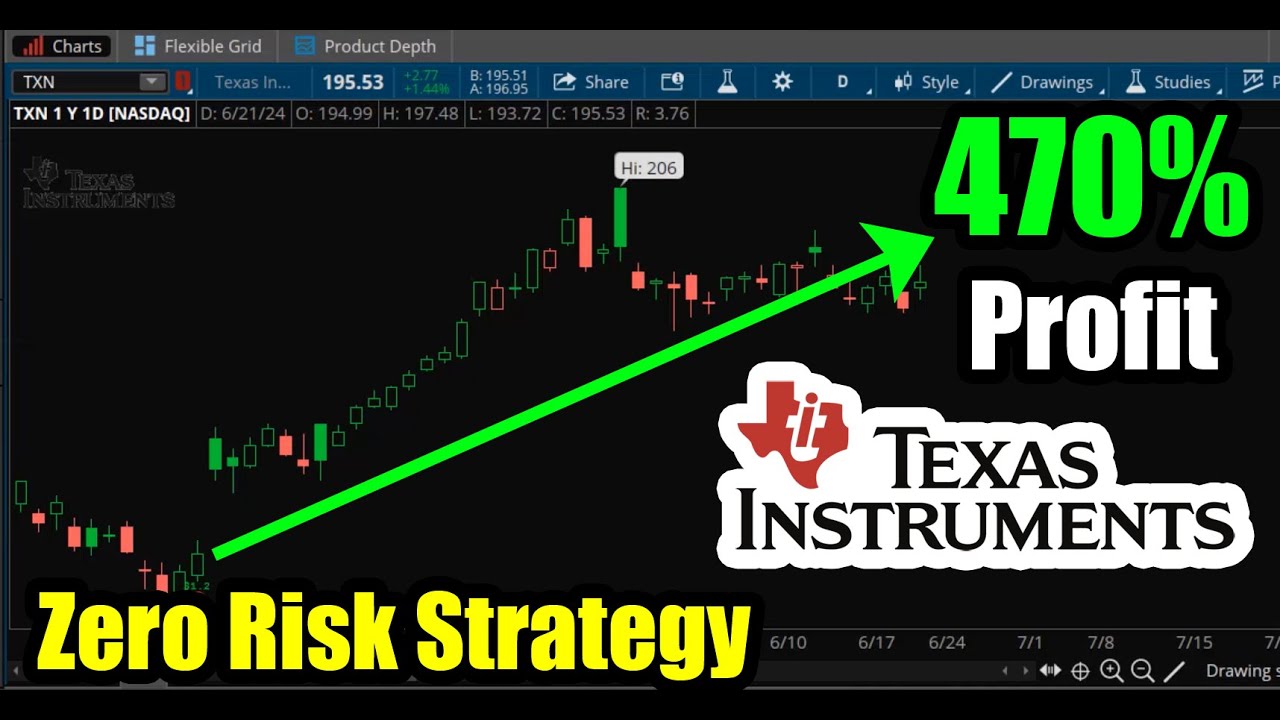470% Profit Trading Zero Risk in Texas Instruments Stock (TXN) - YouTube