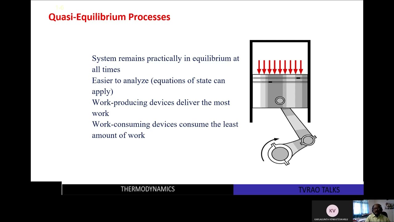 THERMODYNAMICS | ZEROTH LAW and Quasi-static process |UNIT 1| Dr T V ...