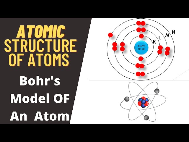 Electron Configuration Atomic Structure Of First 20 Elements Pdf ... Electron Configuration Atomic Structure Of First 20 Elements Pdf ...