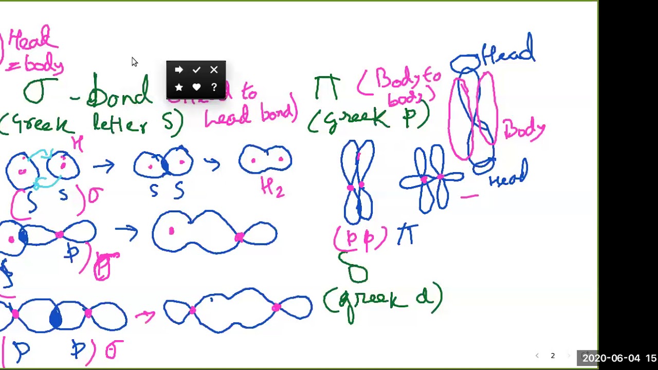 Periodic Table Class 4: Hybridization 1 - YouTube