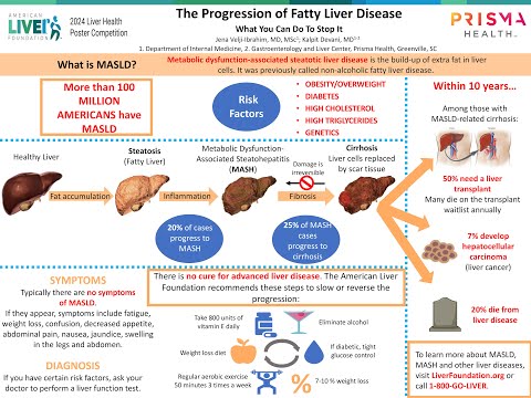 The Progression of Fatty Liver Disease, Jena Velji-Ibrahim, MD, MSc