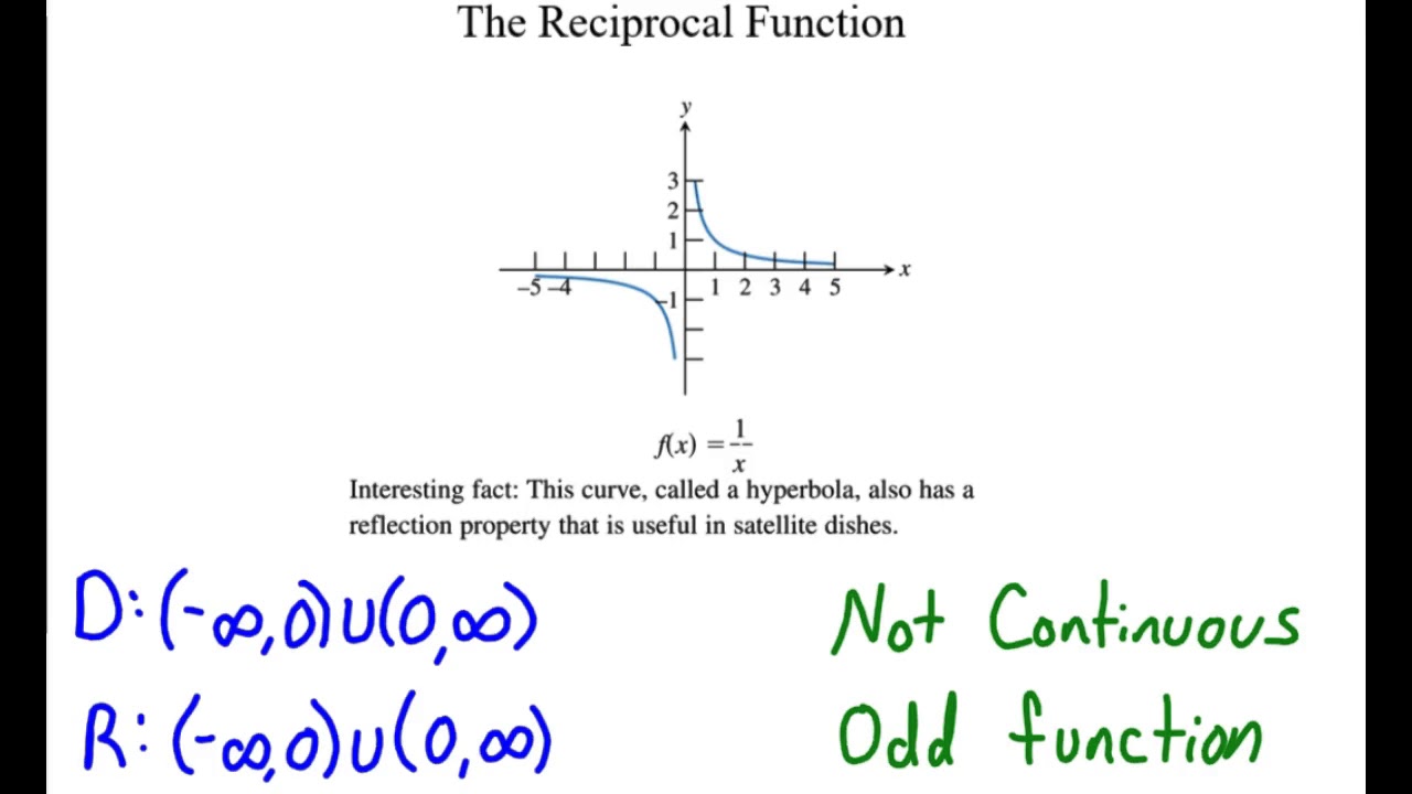 Precalculus Lesson 1 3 Youtube
