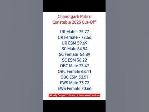 Chandigarh Police Constable Cut-Off 2023 । Chandigarh Police Constable 2023 Result Out। #shorts ...