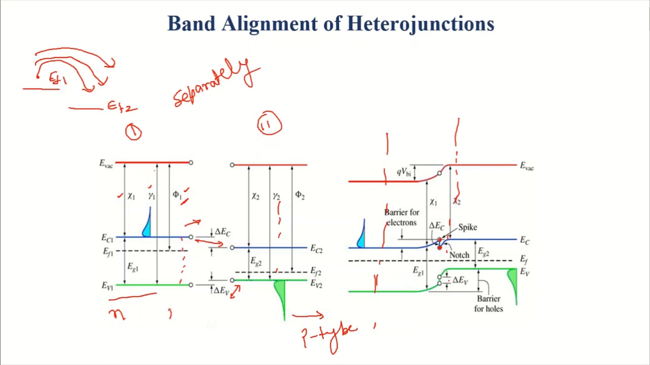 Heterojunction - YouTube