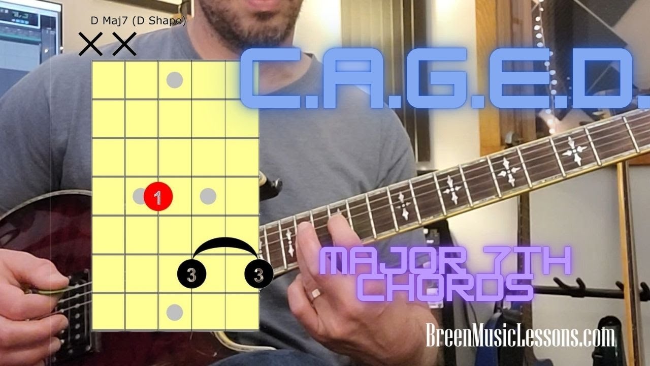 The CAGED System for Major 7th chords - YouTube