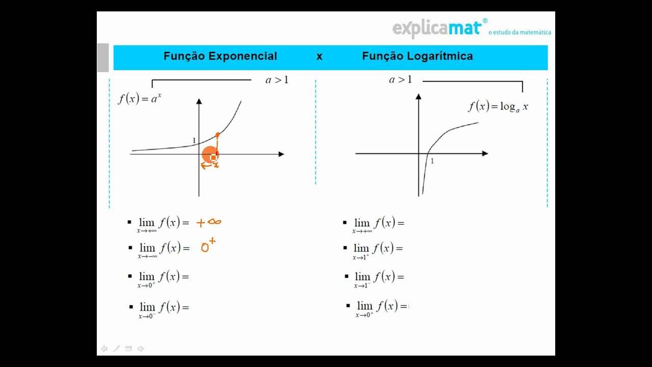 Função Exponencial E Função Logarítmica Limites Youtube
