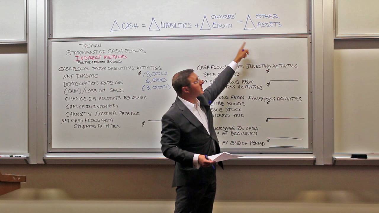 SCF Indirect Method - YouTube