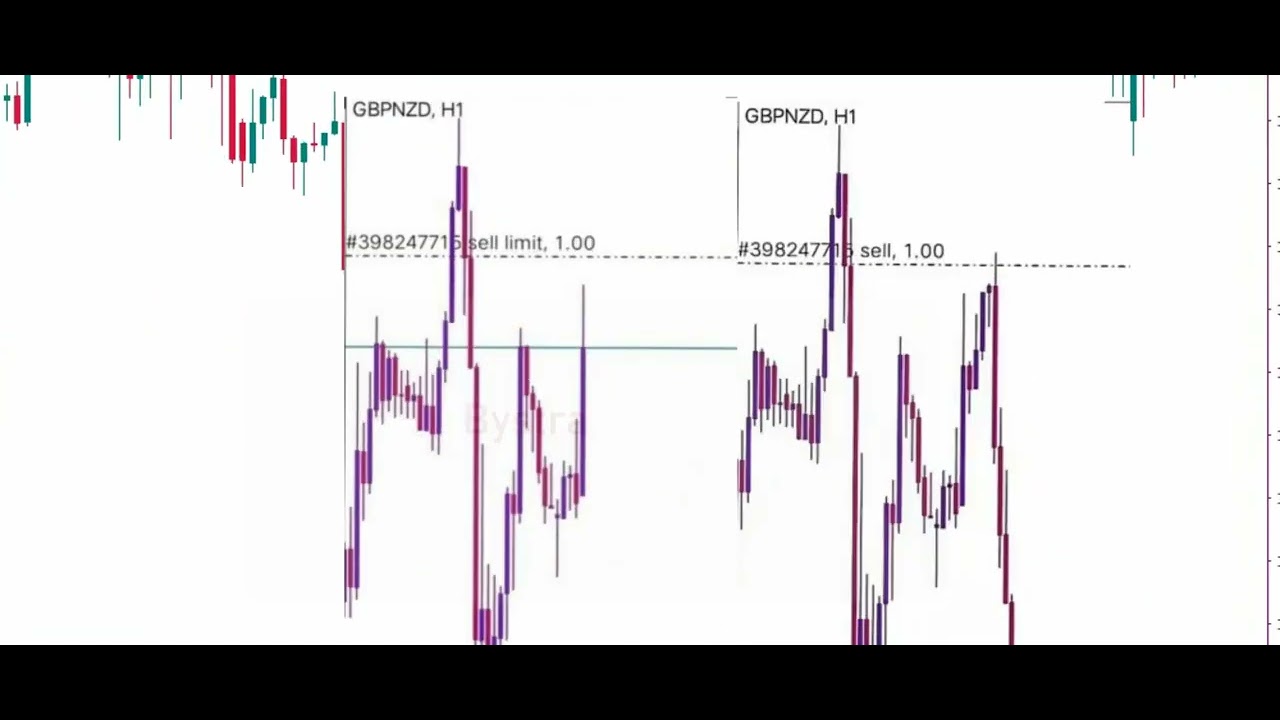 012 ByStra The Manipulation Entry Formula - YouTube