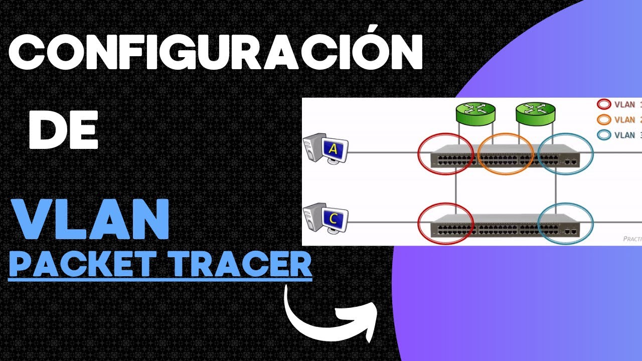 Configuración de VLANs en Redes con equipo Cisco - YouTube