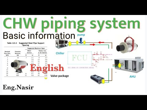 113 - CHW piping system basic information in English - YouTube