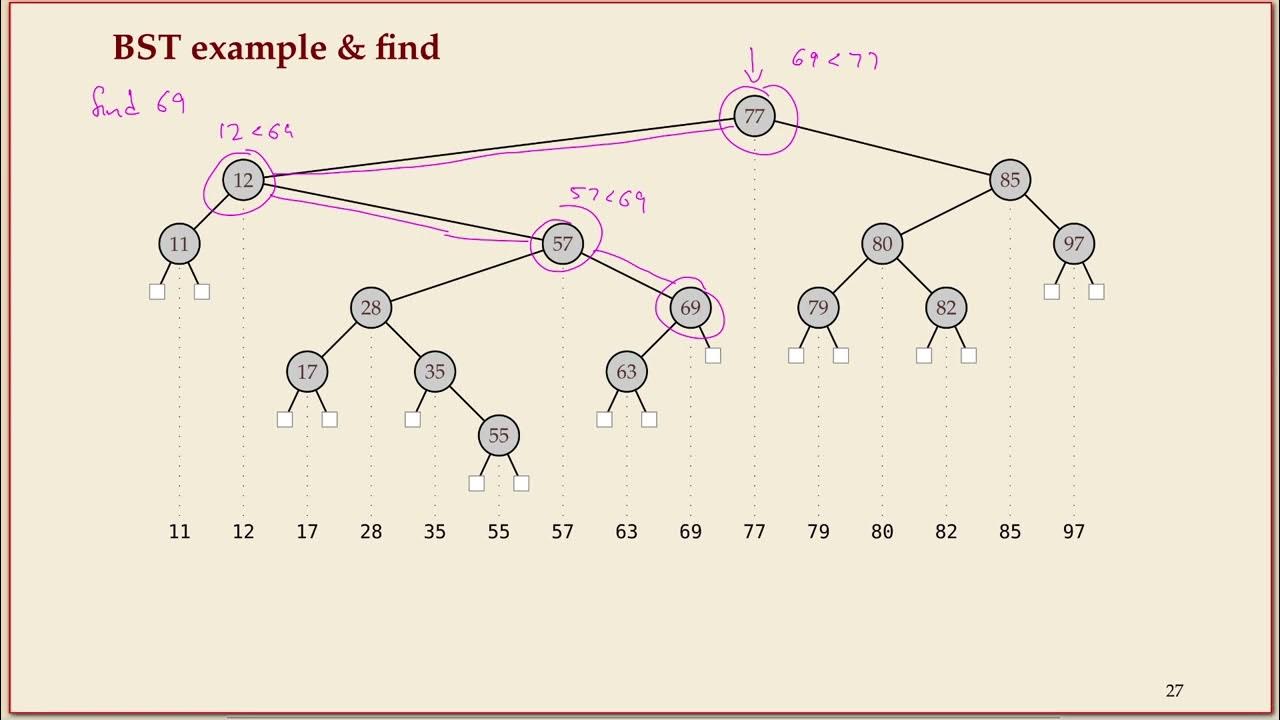 COMP526 (Fall 2023) 2-6 §2.6 Binary search trees - YouTube