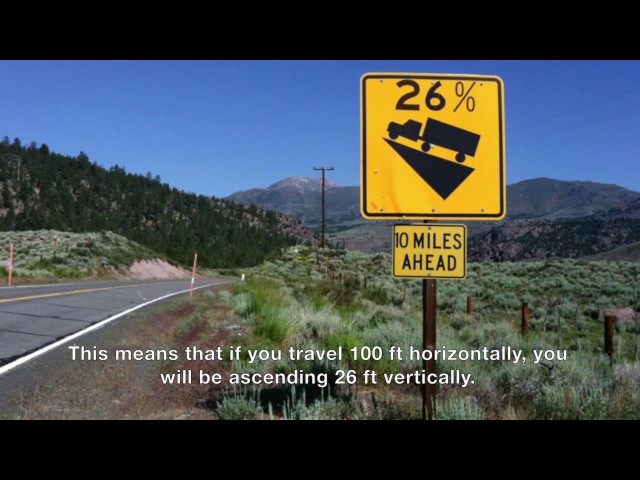 Positive Slope Real Life Examples