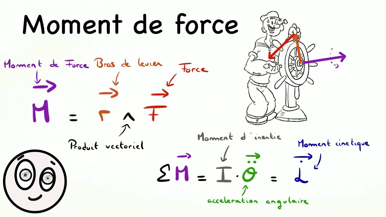Comment calculer le moment de force - Physique universitaire - YouTube