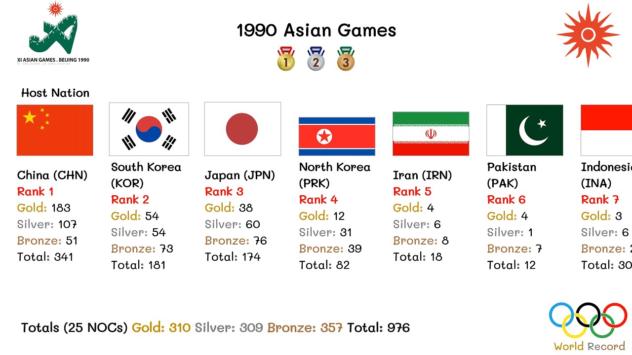 1986 Asian Games - YouTube
