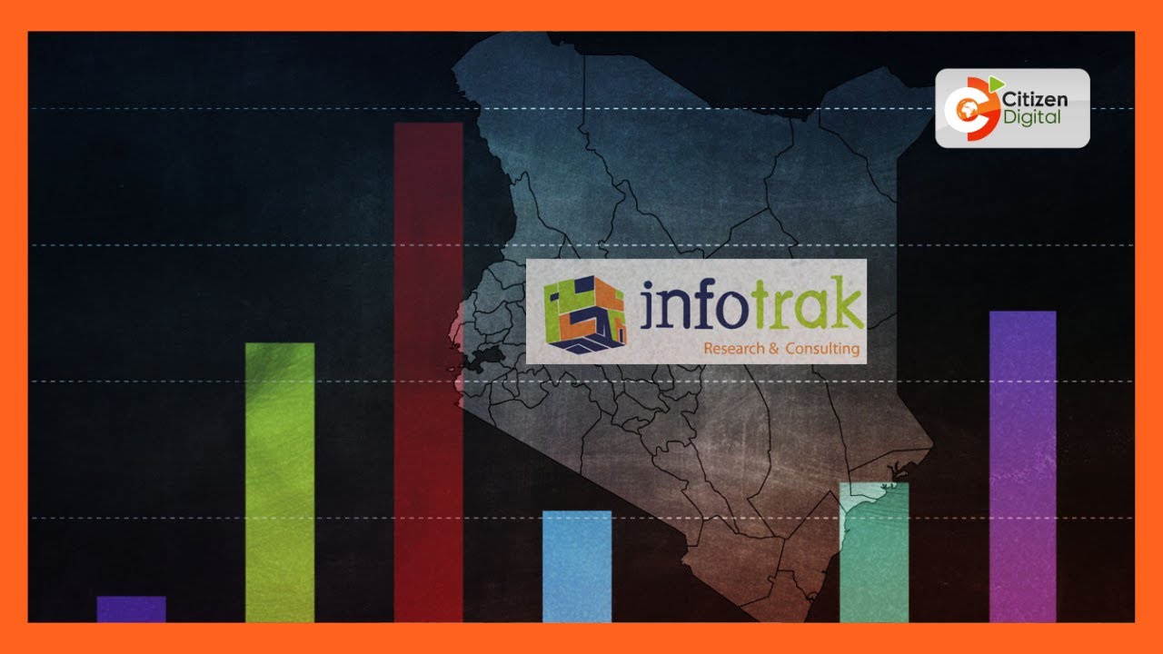 7 out of 10 Kenyans think country headed the wrong way – Infotrak survey - YouTube