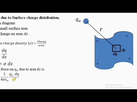 Charge distributions | line surface and volume charge density| Force ...