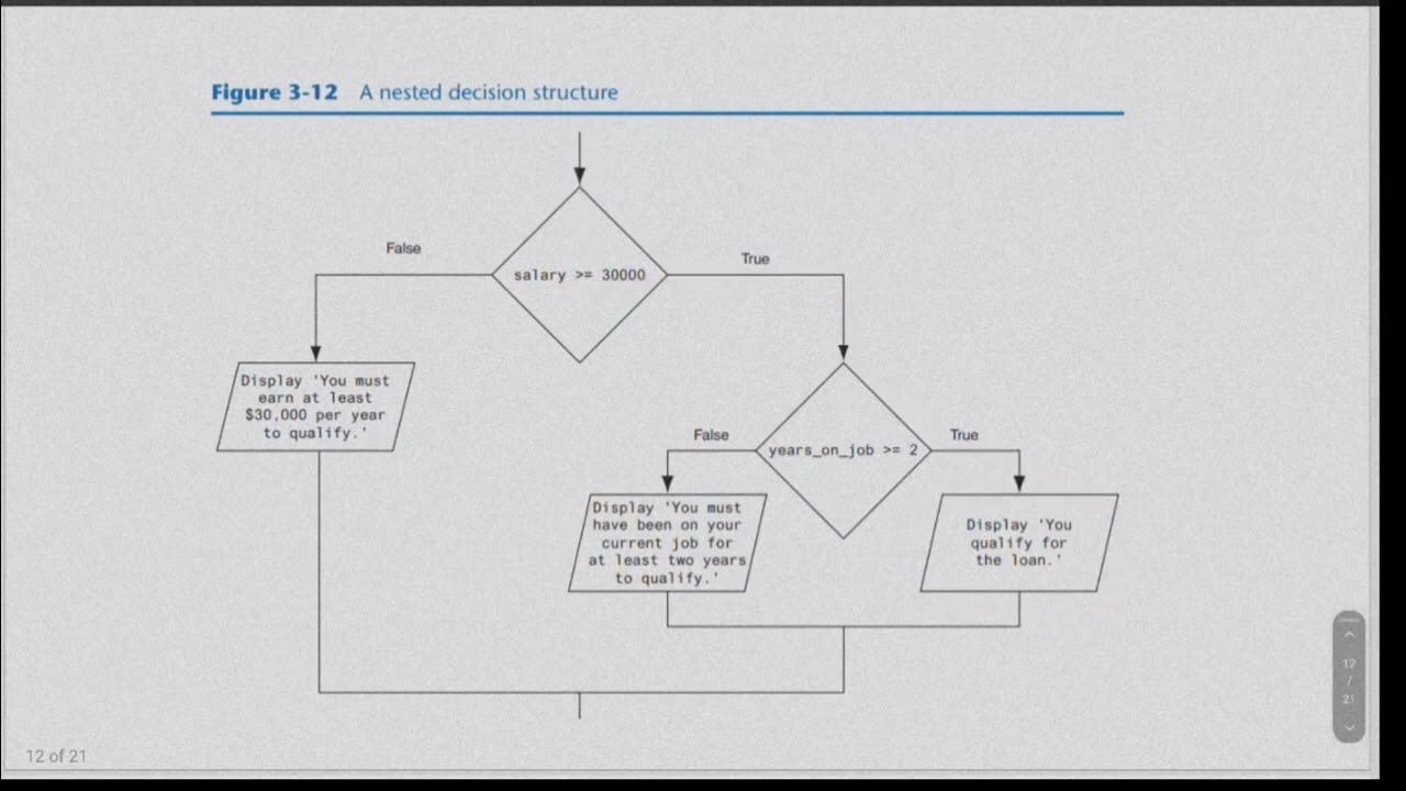 python(3_2) - YouTube