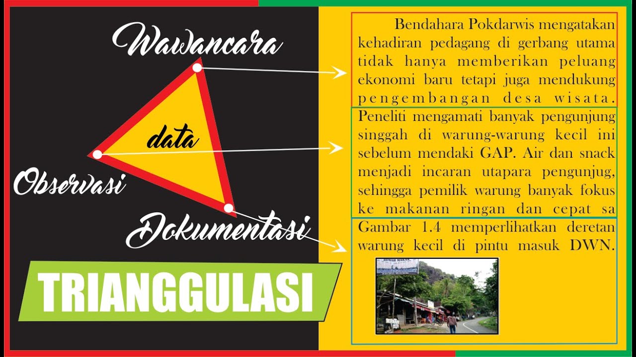 CEPAT MEMAHAMI UJI KEABSAHAN DATA KUALITATIF MENGGUNAKAN TRIANGGULASI ...