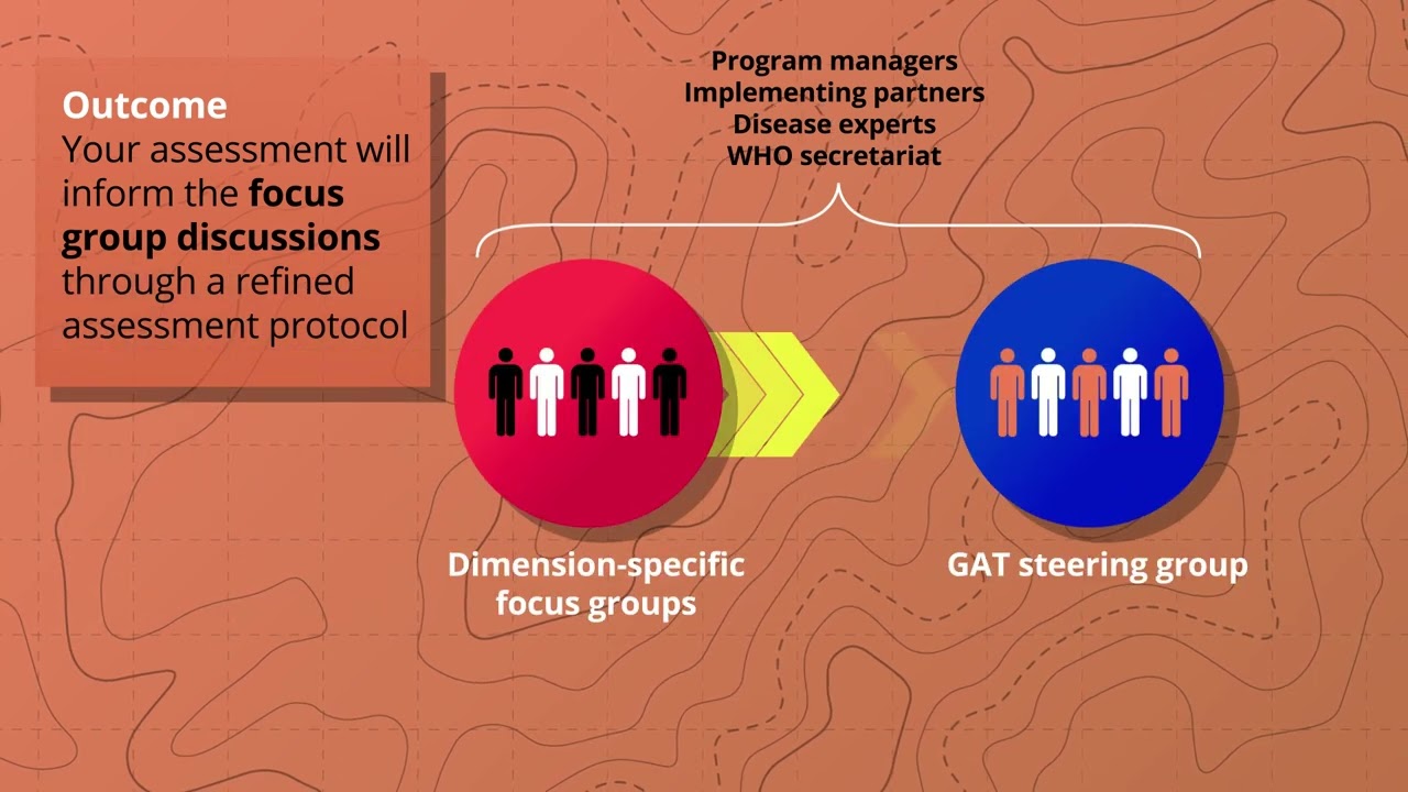 Focus Group Discussion Diagram