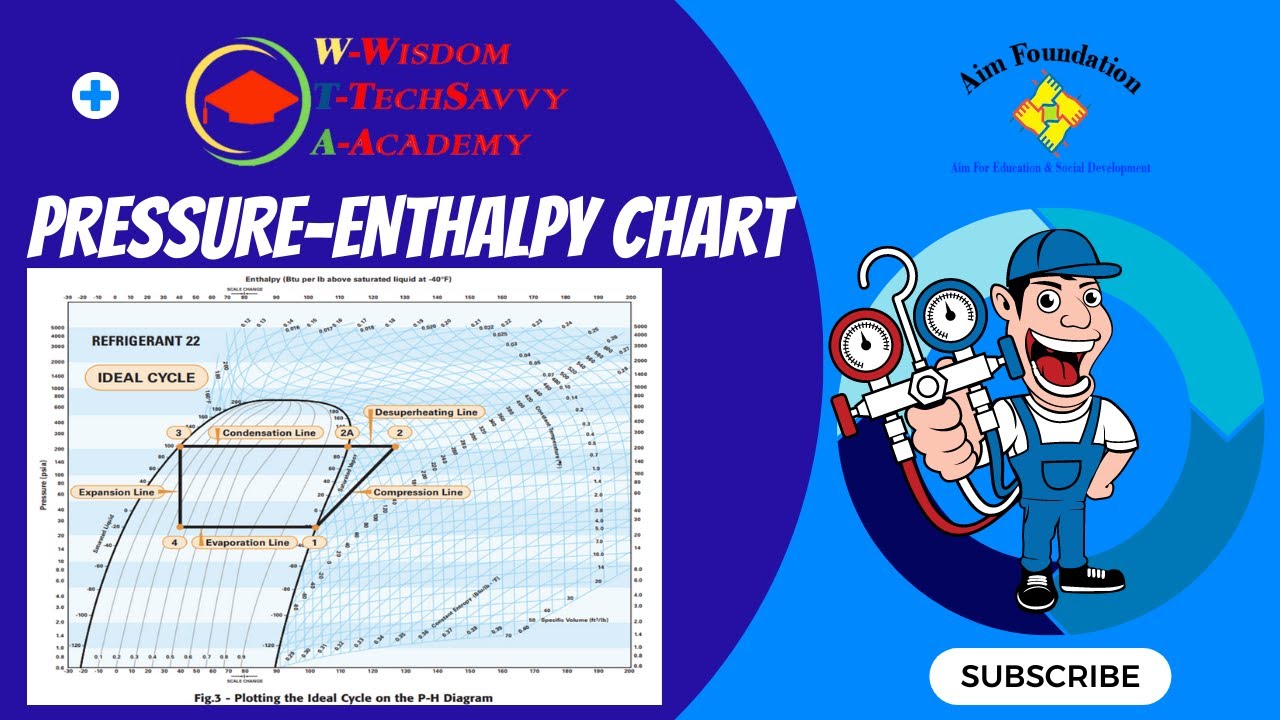 Pressure (P)-Enthalpy(H) Charts - HVAC Course - YouTube