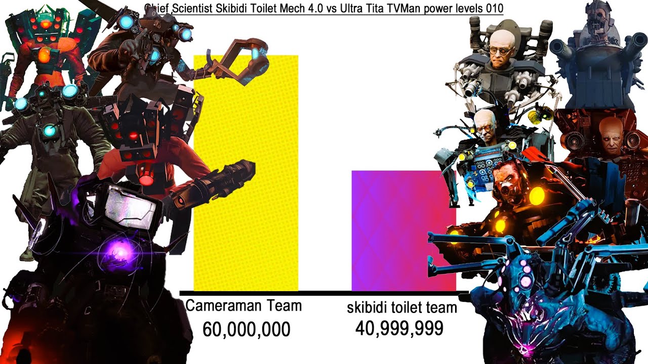 Chief Scientist Skibidi Toilet Mech 4.0 vs Ultra Titan TVMan power ...