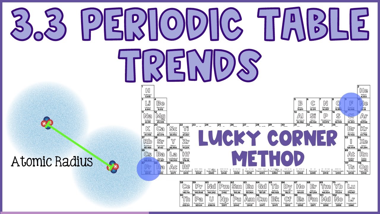 Periodic Table Trends - YouTube