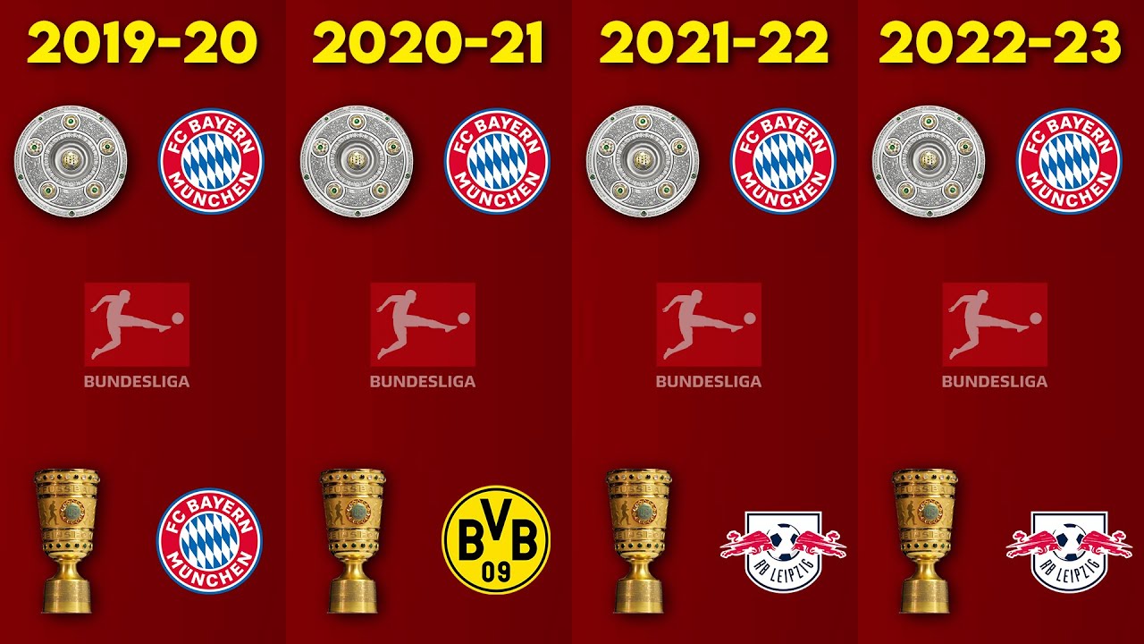 List of German football champions and winner list DFB Cup Pokal ( 1993 ...