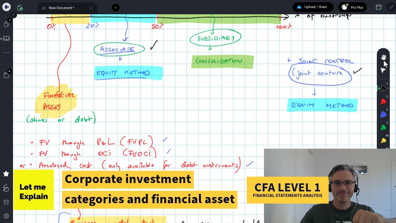 Corporate investment categories and financial assets (for the CFA Level ...