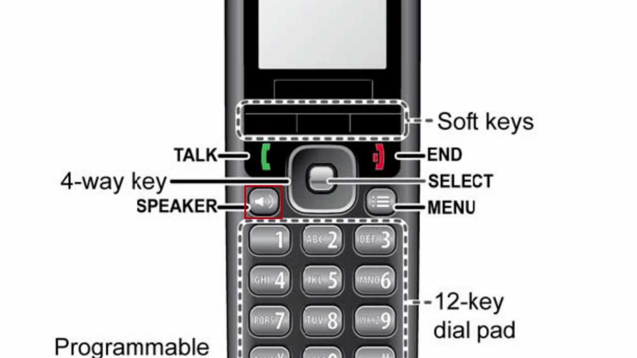 IP4100 Wireless SIP DECT Overview - YouTube