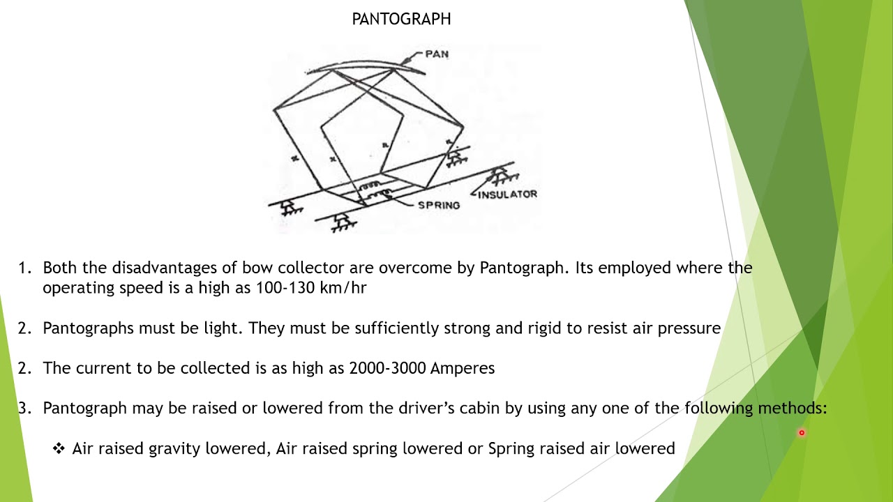 ueeppt Types of Current Collector Systems - YouTube