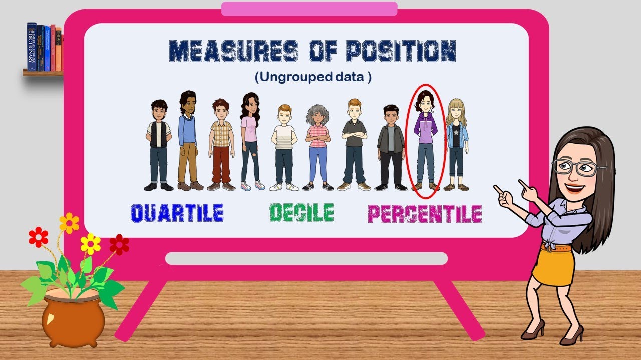 Measures of Position for Ungrouped Data | QUARTILES | DECILES ...