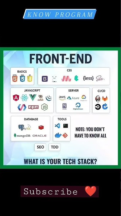 Front-end Developer 🖥️ | #shorts #programming #knowprogram - YouTube