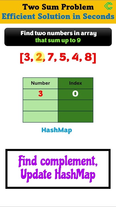 Two Sum Problem Efficient Solution Interview Coding Shorts Datastructures Algorithm