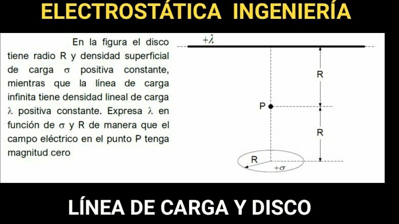 CAMPO ELÉCTRICO: LÍNEA INFINITA DE CARGA Y DISCO CARGADO. EXPLICACIÓN ...