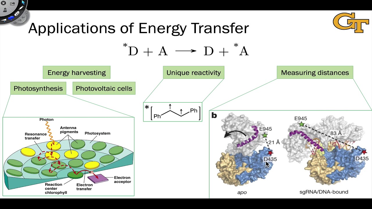 4 1 Overview Of Energy Transfer YouTube 4-1-overview-of-energy-transfer-youtube
