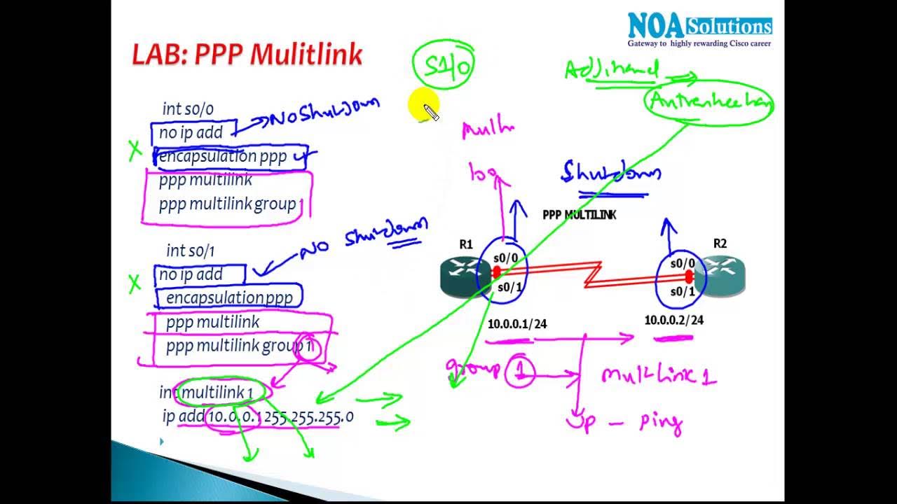 CCIE Routing & Switching version 5: PPP Multilink - YouTube