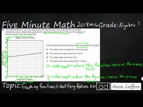 Algebra 1 STAAR Practice Graphing Functions and Identifying Features (A ...