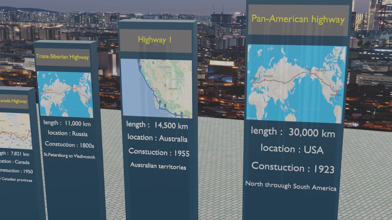 Longest Highway Comparison - YouTube